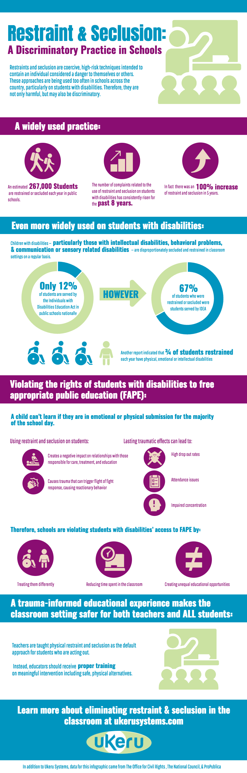 Restraint and Seclusion: A Discriminatory Practice in Schools - ukeru Restraint and Seclusion: A Discriminatory Practice in Schools - ukeru