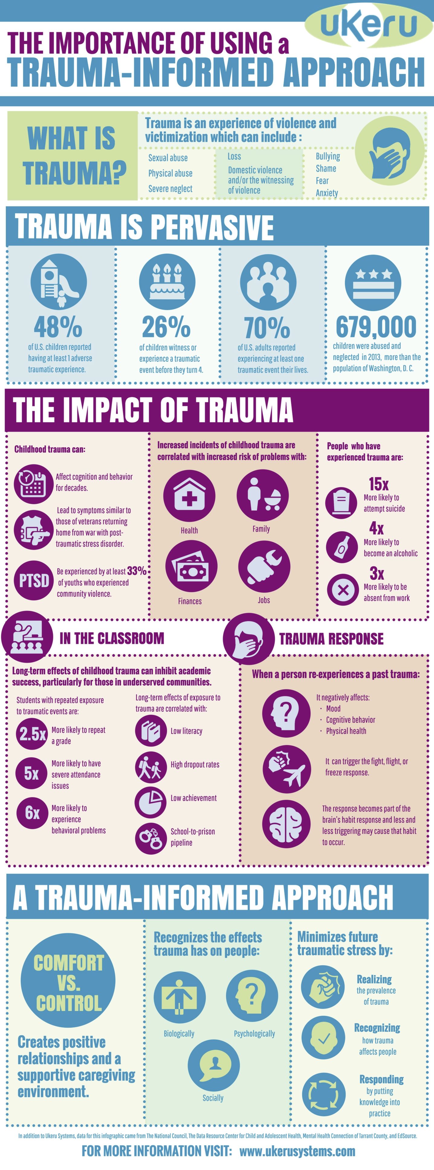 The Importance of Using a Trauma-Informed Approach - Ukeru Systems The Importance of Using a Trauma-Informed Approach - Ukeru Systems